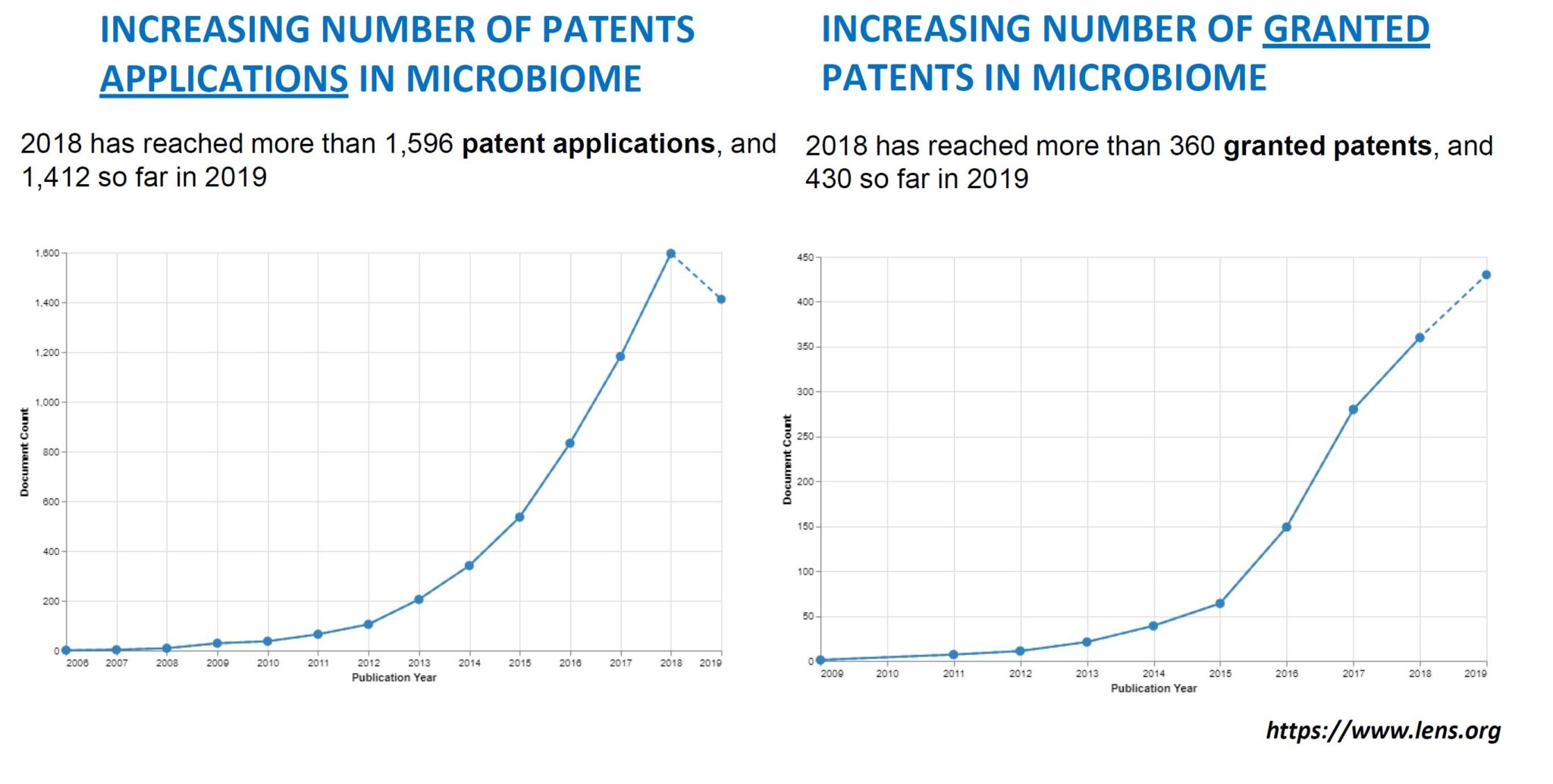 The integral role of the microbiome in a post-pandemic world ...