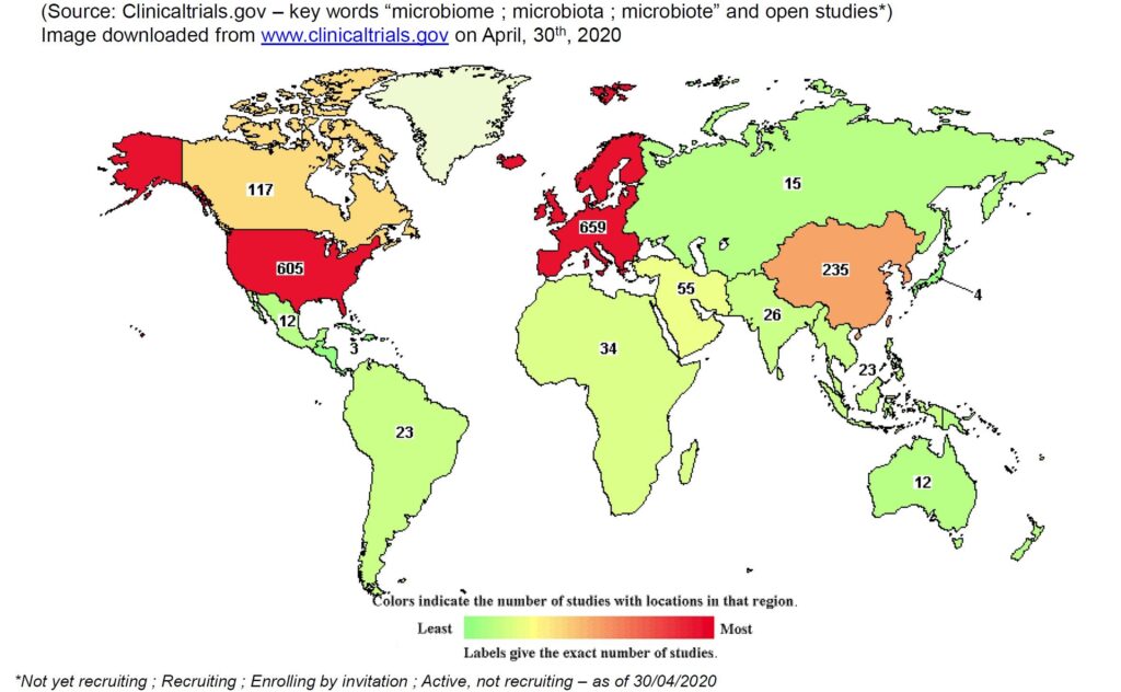The integral role of the microbiome in a post-pandemic world ...