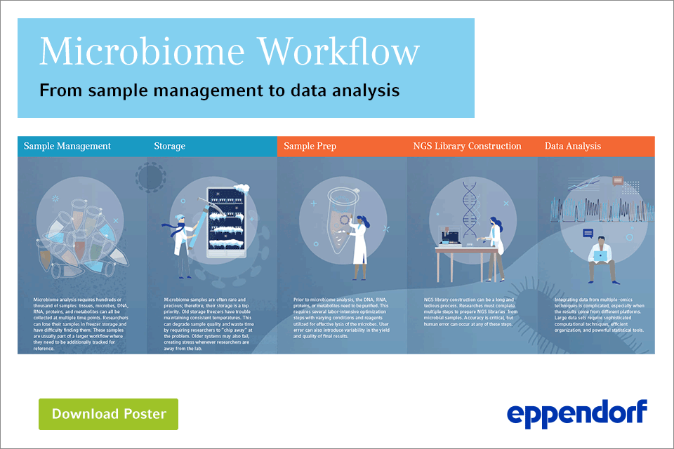 The Microbiome Biotech Landscape: An Analysis of the Pharmaceutical ...