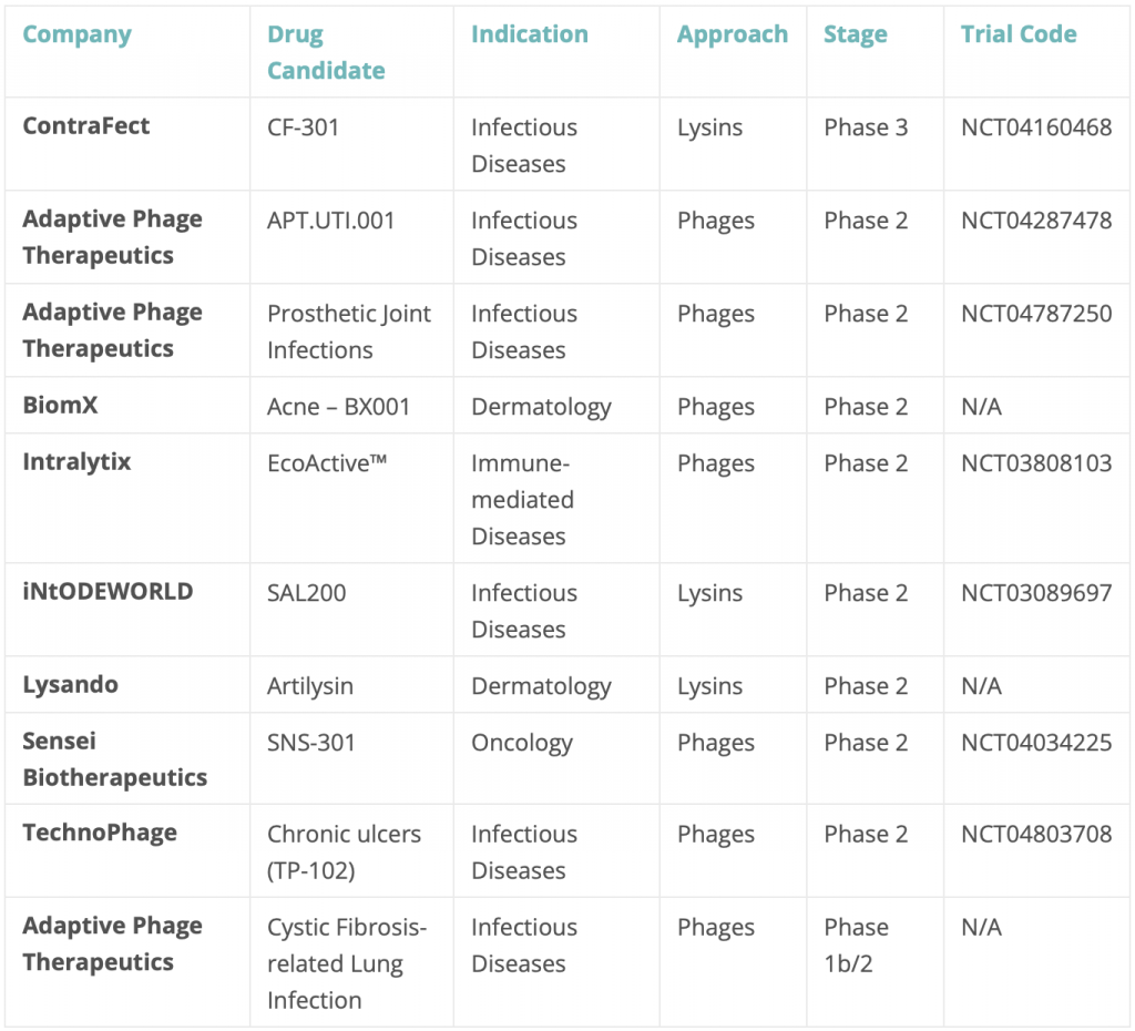 Microbiome ‘editing’ for infectious disease and more: An overview of ...