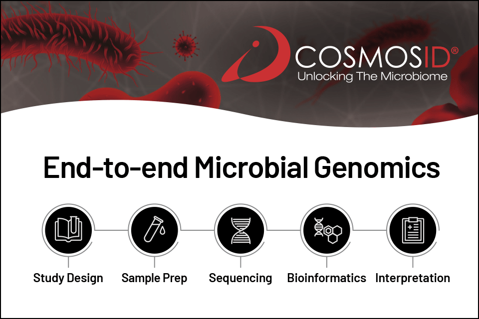 Home - Microbiome Times Magazine
