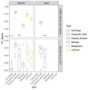 CosmosID-Hub: An Interactive Metagenomics Analysis Platform with ...
