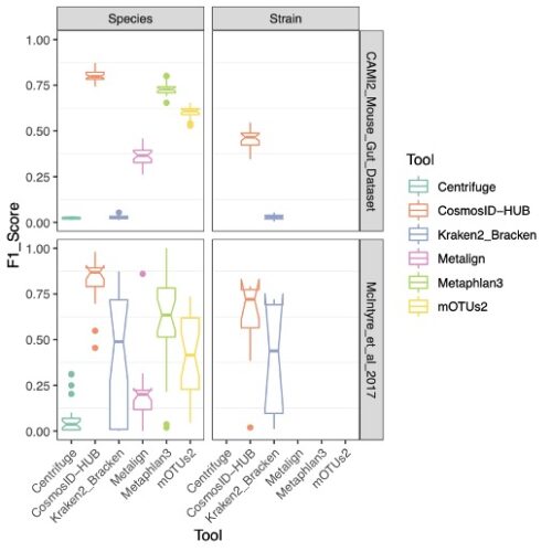 CosmosID-Hub: An Interactive Metagenomics Analysis Platform with ...