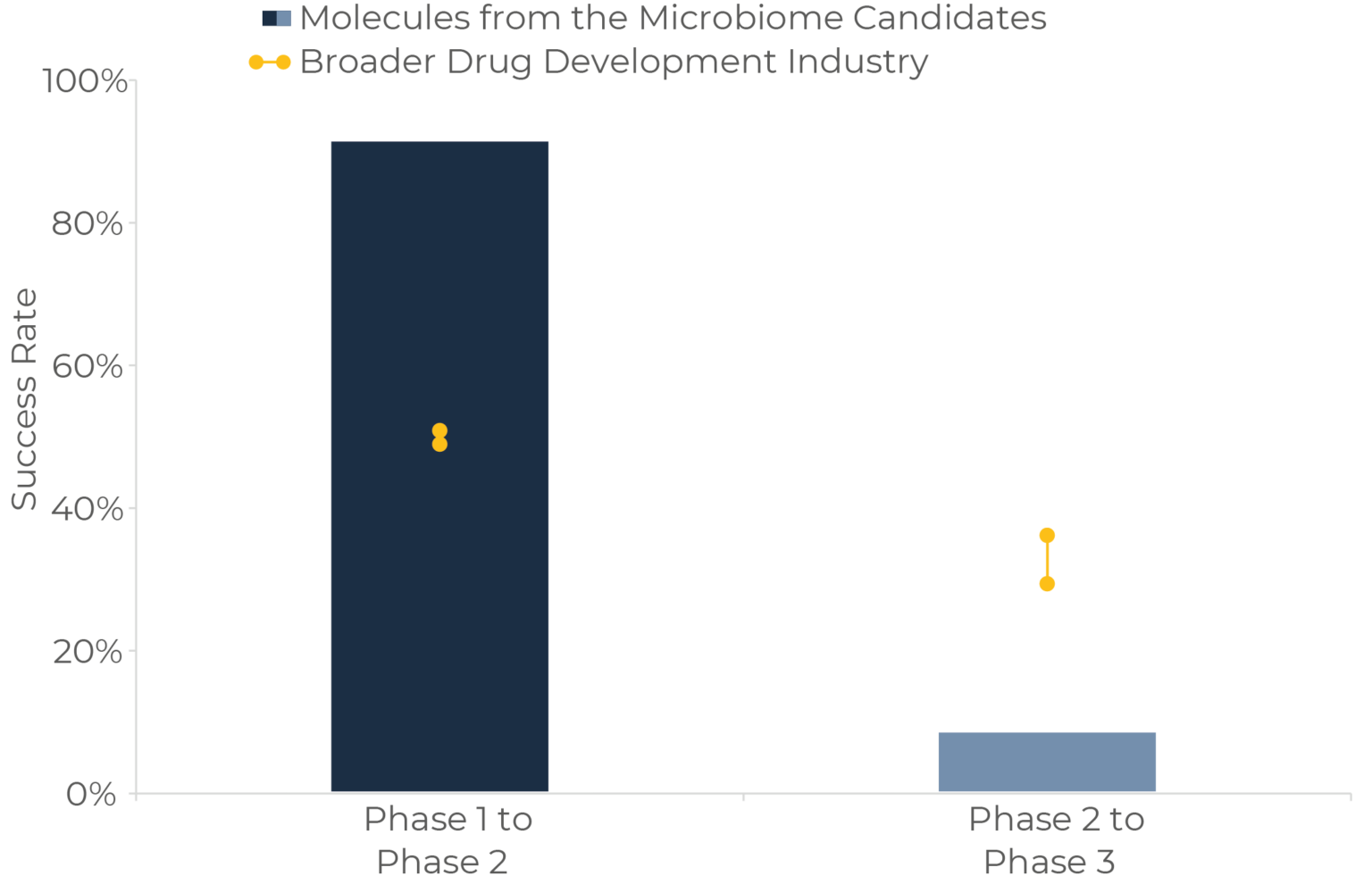 Microbiome drug development: Analysis of the historical pipeline ...
