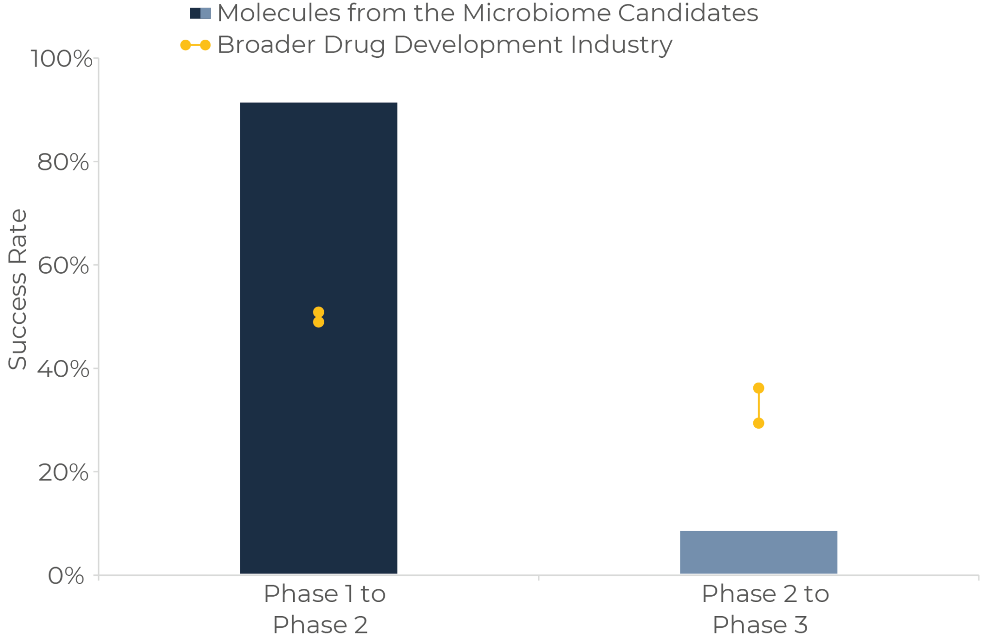 Microbiome drug development: Analysis of the historical pipeline ...