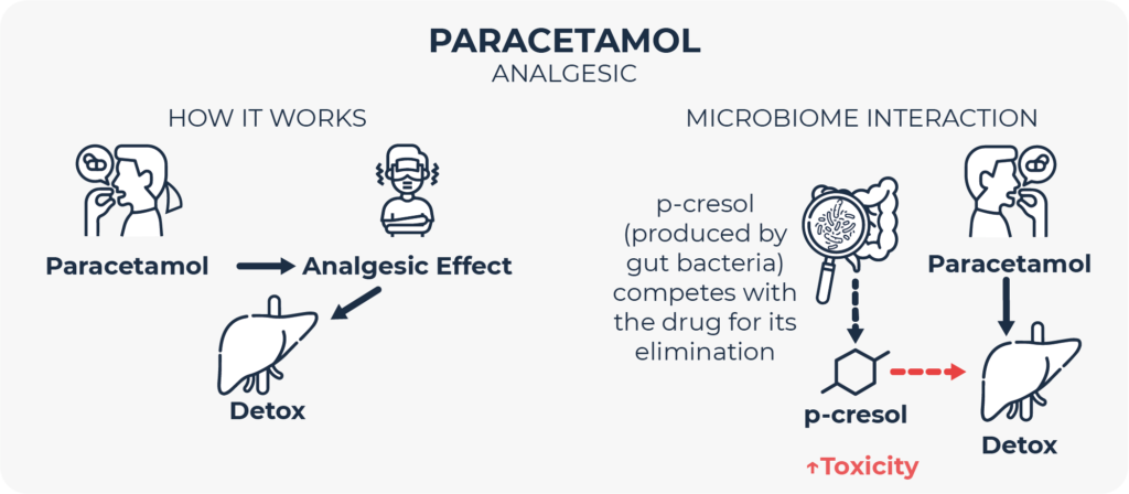 Pharmacomicrobiomics: The universe of microbiome-drug interactions ...