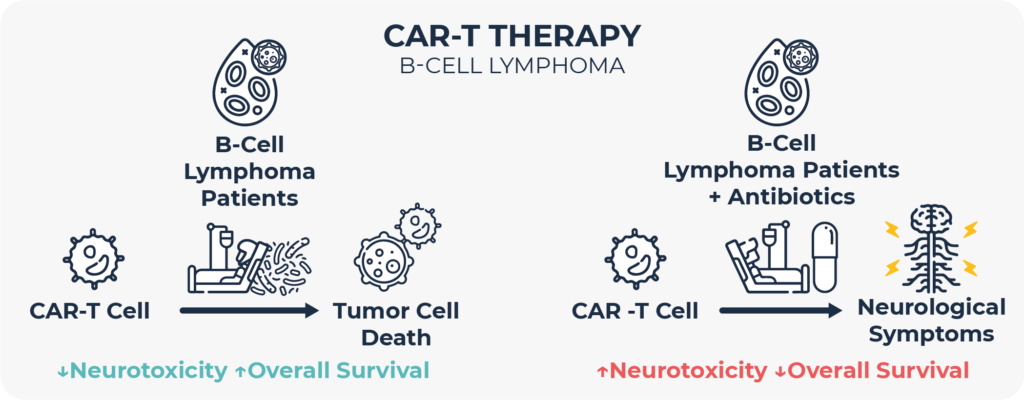 Pharmacomicrobiomics: The universe of microbiome-drug interactions ...